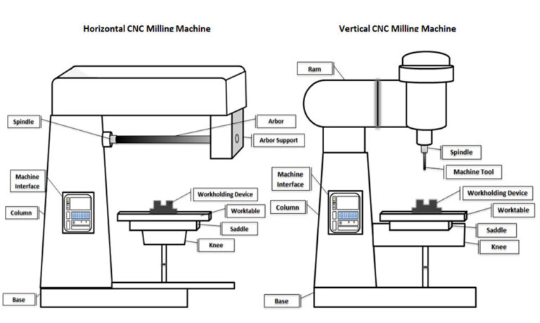 Cnc Milling As Prototypes