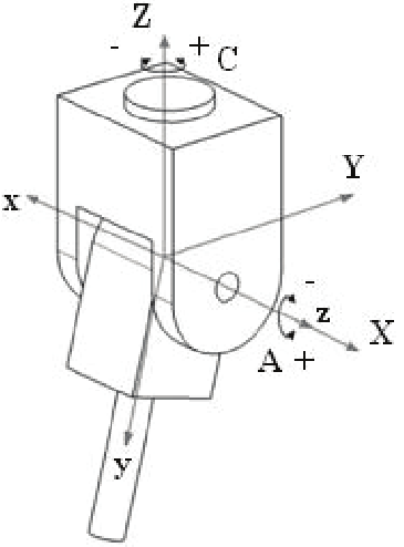5 Axis - AS Prototypes